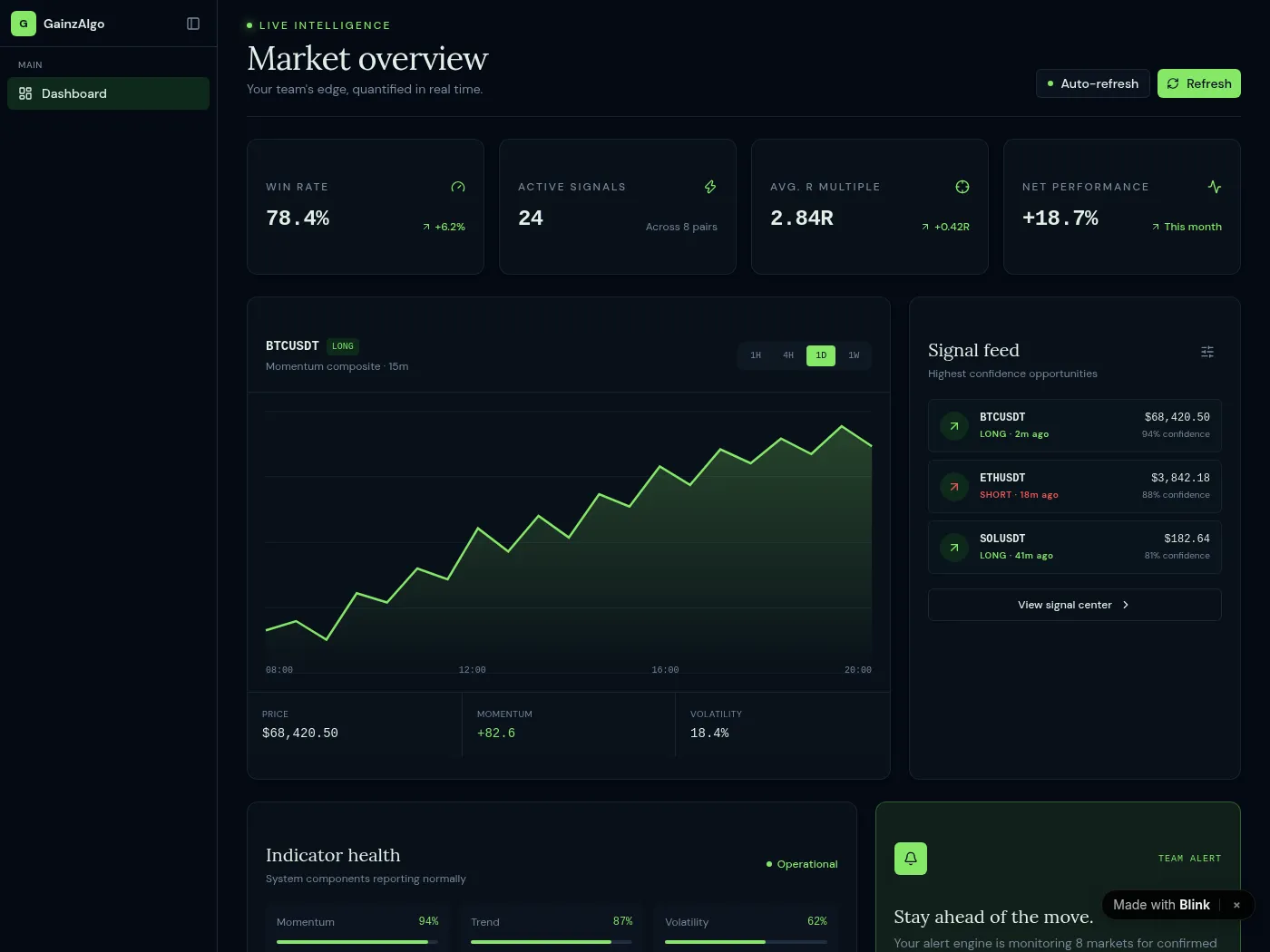 GainzAlgo Dashboard