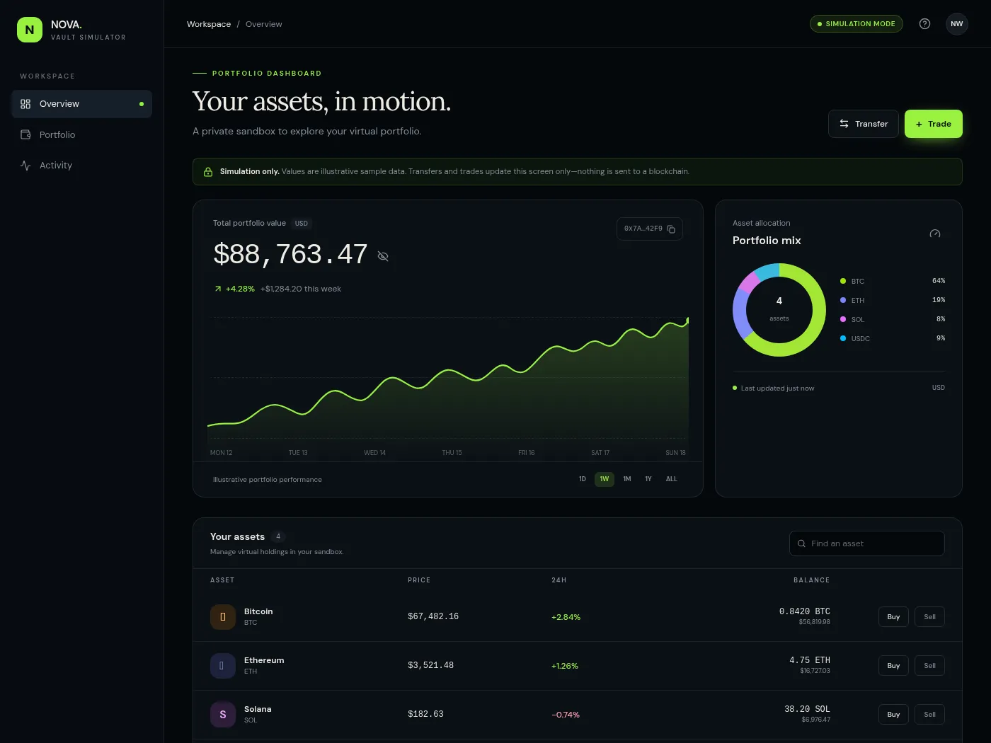 Futurist Crypto Wallet