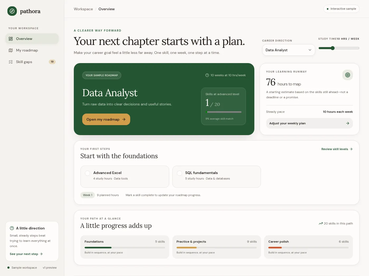 Pathora: Career Roadmap AI