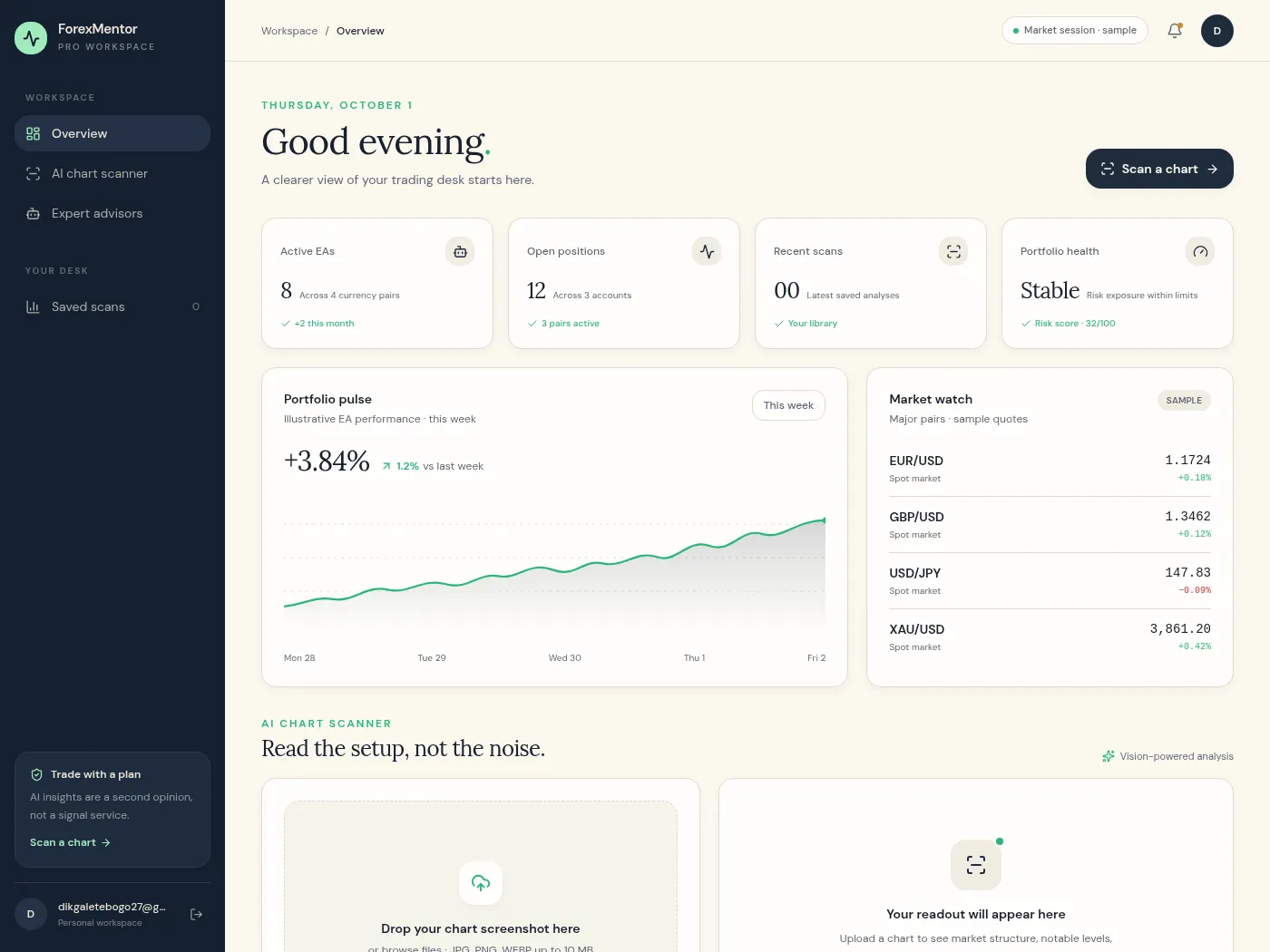 ForexMentor Pro