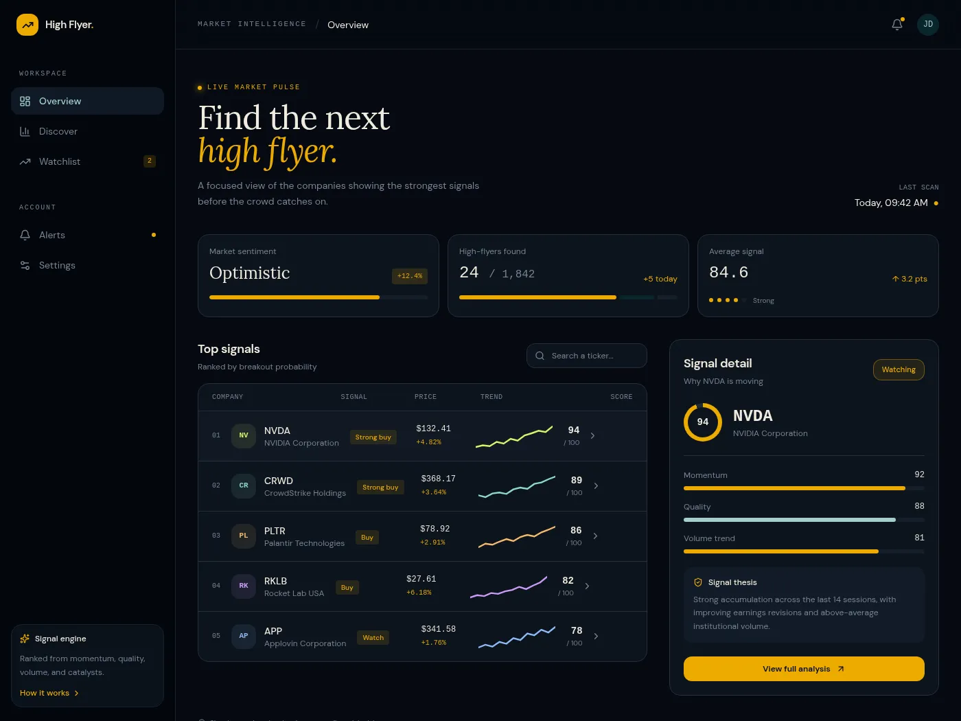 High Flyer Predictor