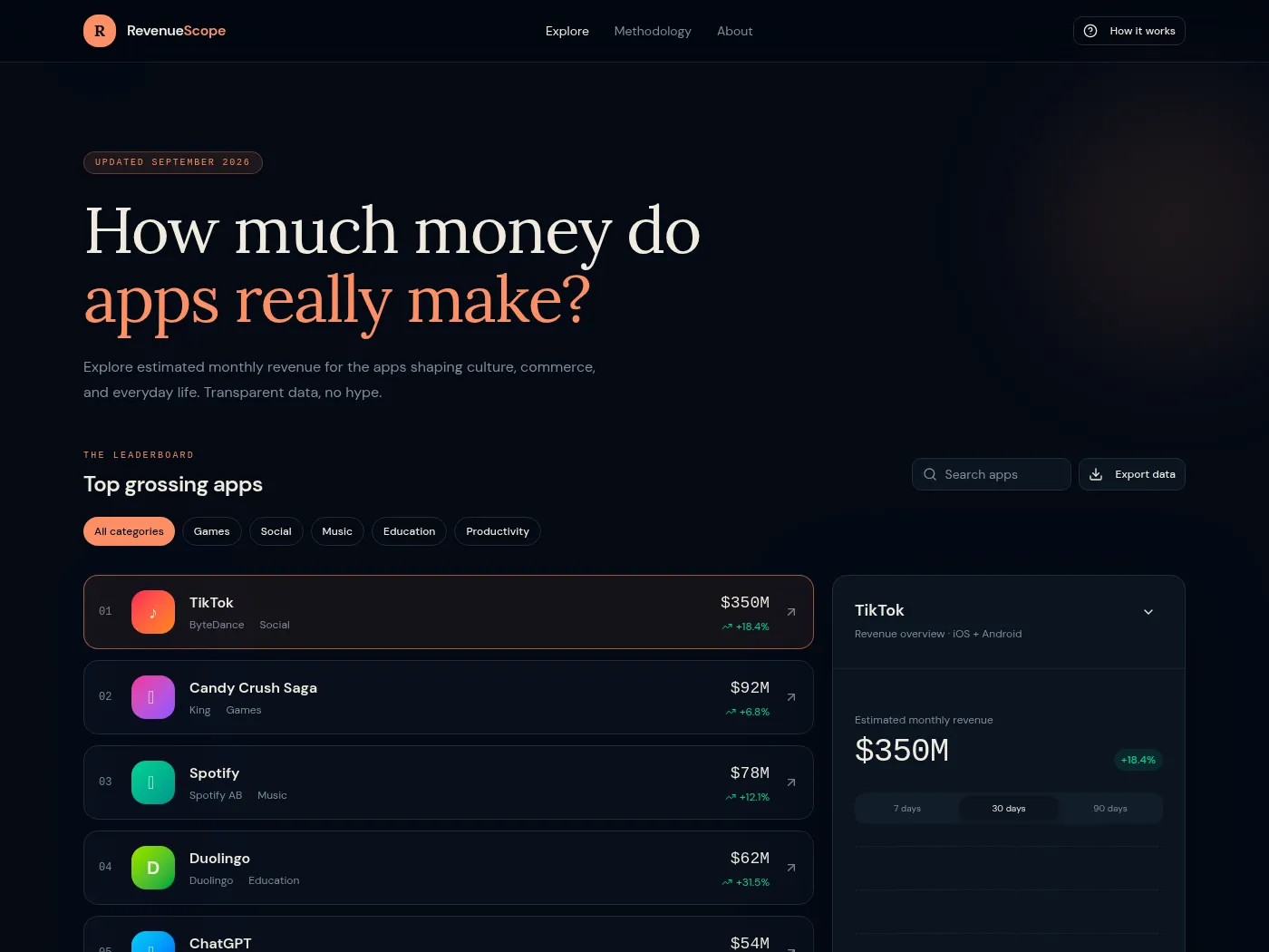 App Revenue Explorer