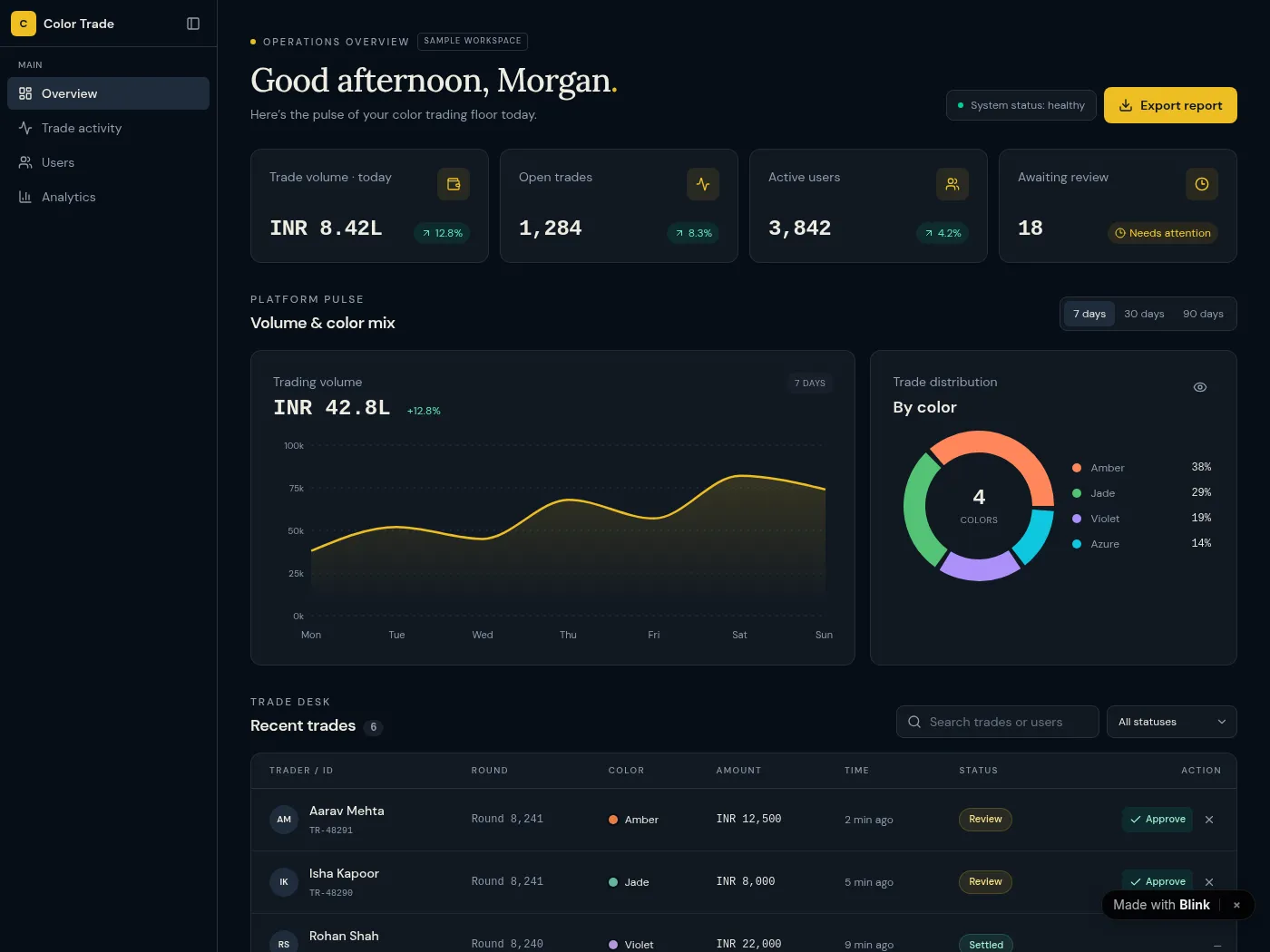 Color Trade Dashboard