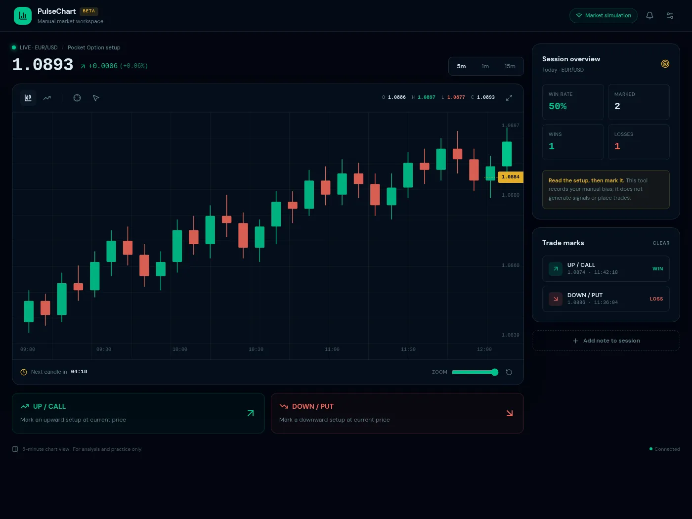 Forex Pocket Chart Tool