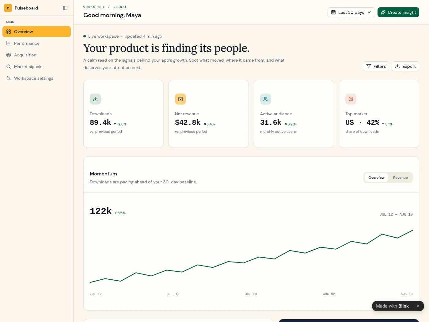 App Insights Dashboard