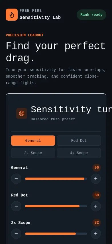 Sensitivity Coach