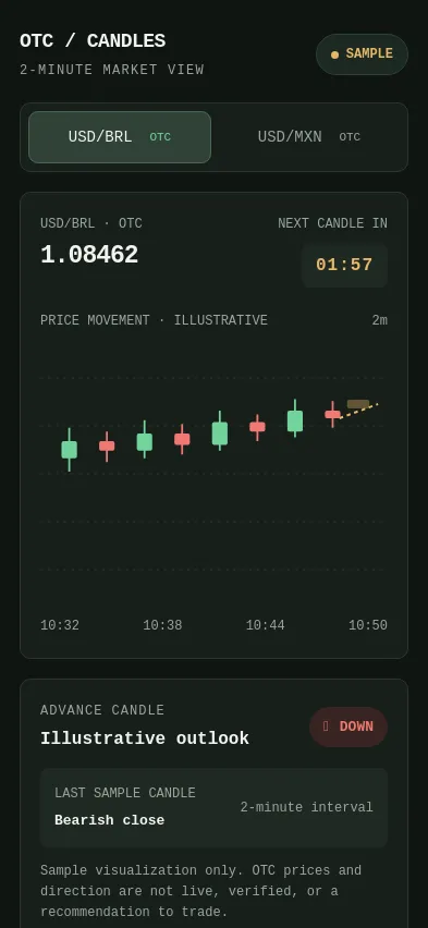 Quotex OTC Candles App