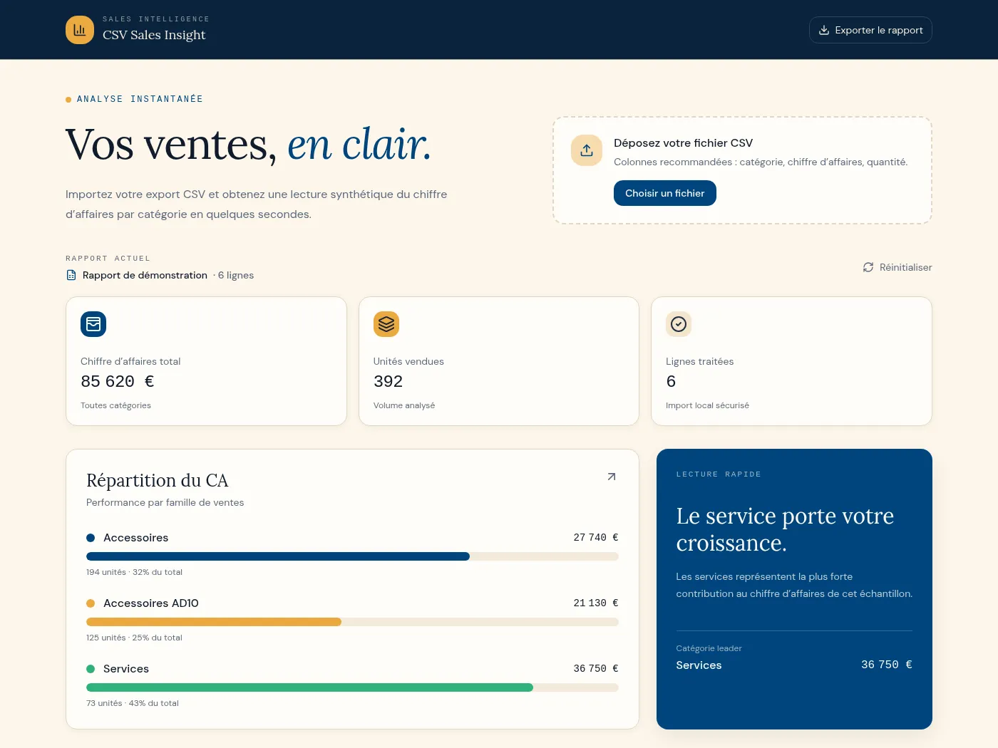 CSV Sales Insight