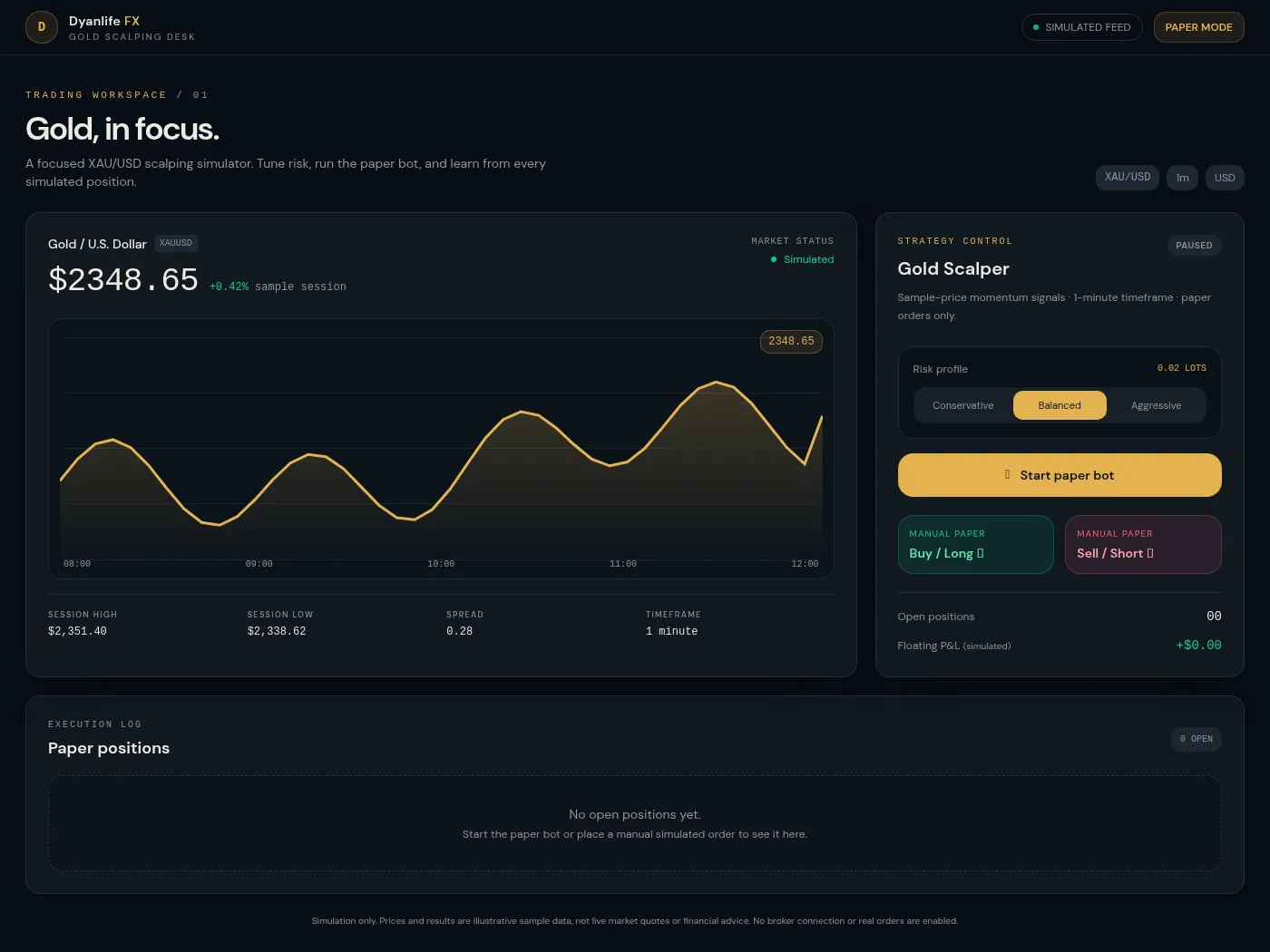 Dyanlife Forex Bot