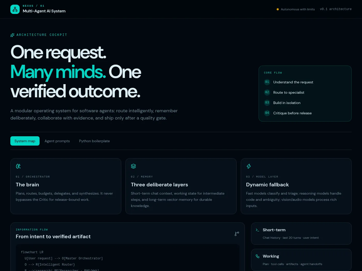 Multi-Agent AI System