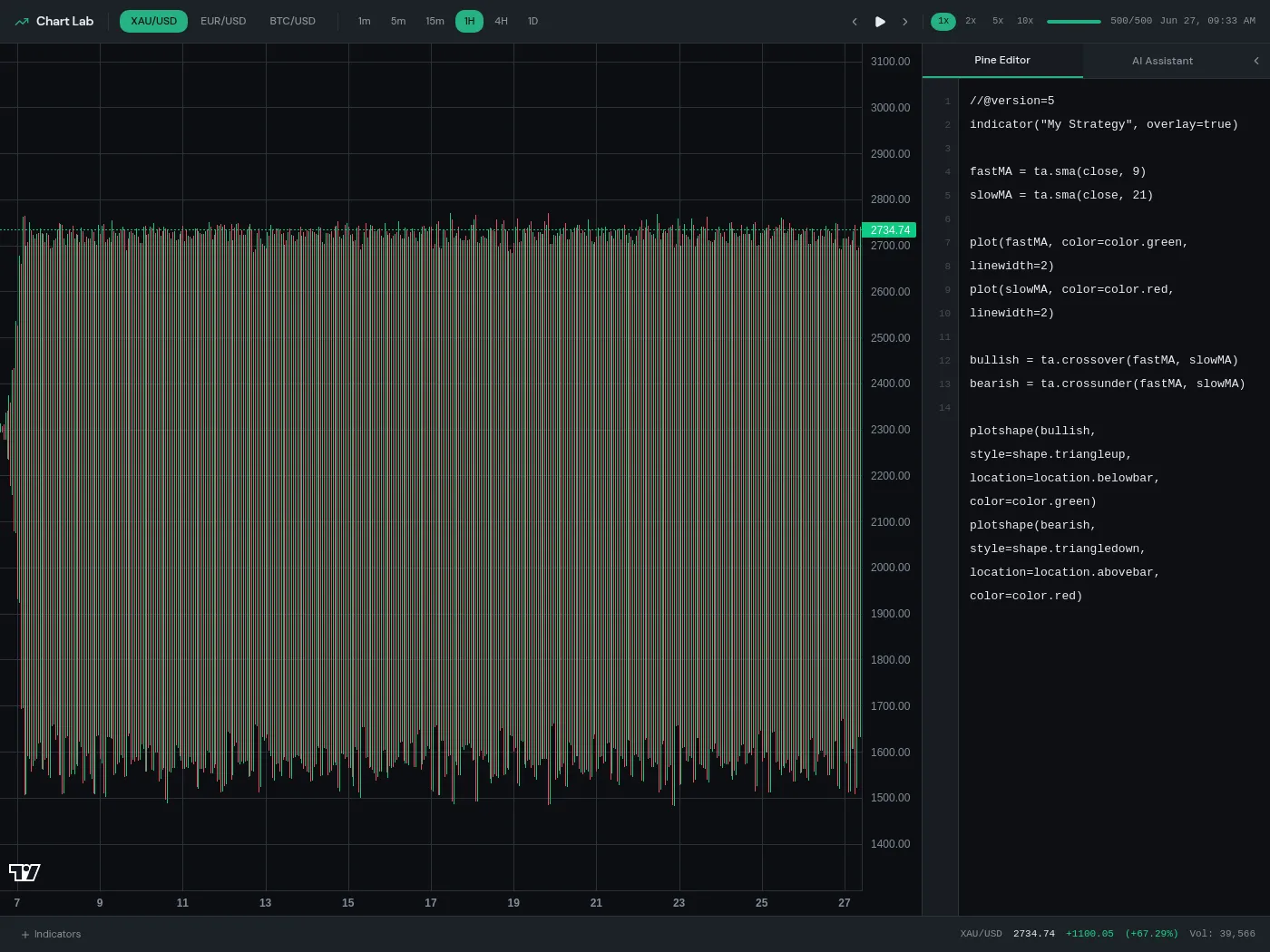 AI Trading Chart Lab