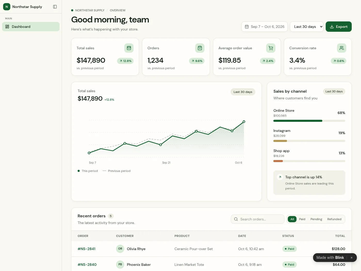 Shopify Sales Demo Dash