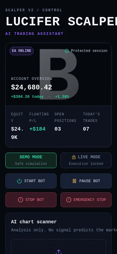 Lucifer Scalper AI Dashboard