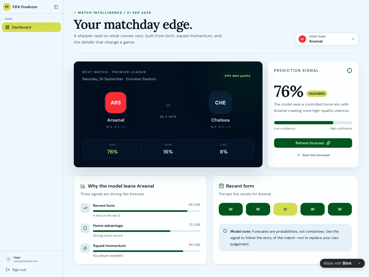 FIFA Predictor Pro