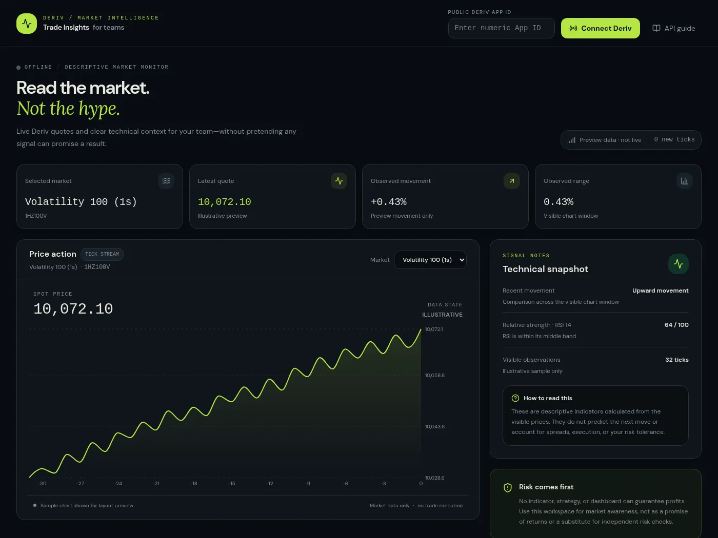 Deriv Trade Insights