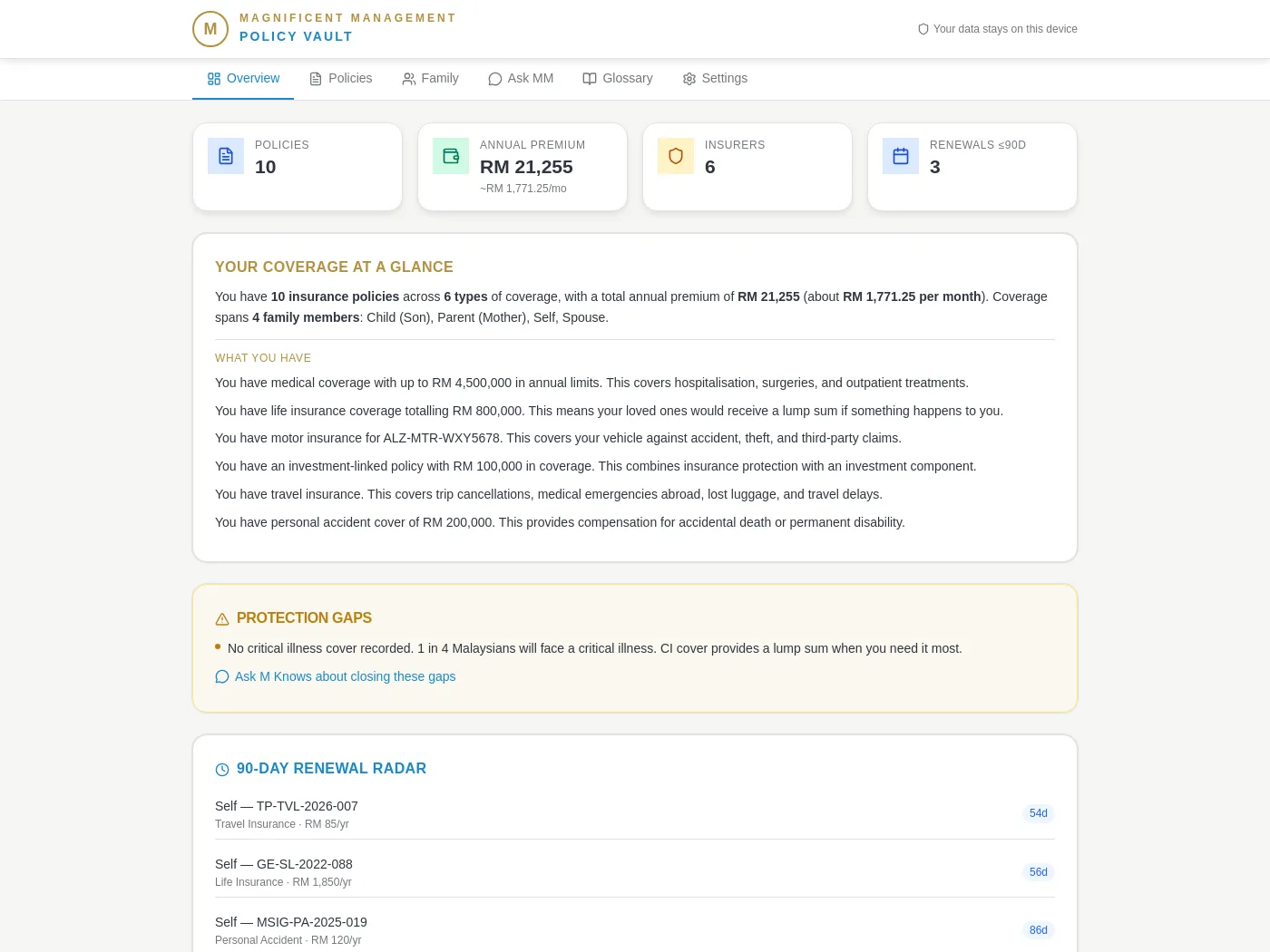 Magnificent Mgmt Build Suite