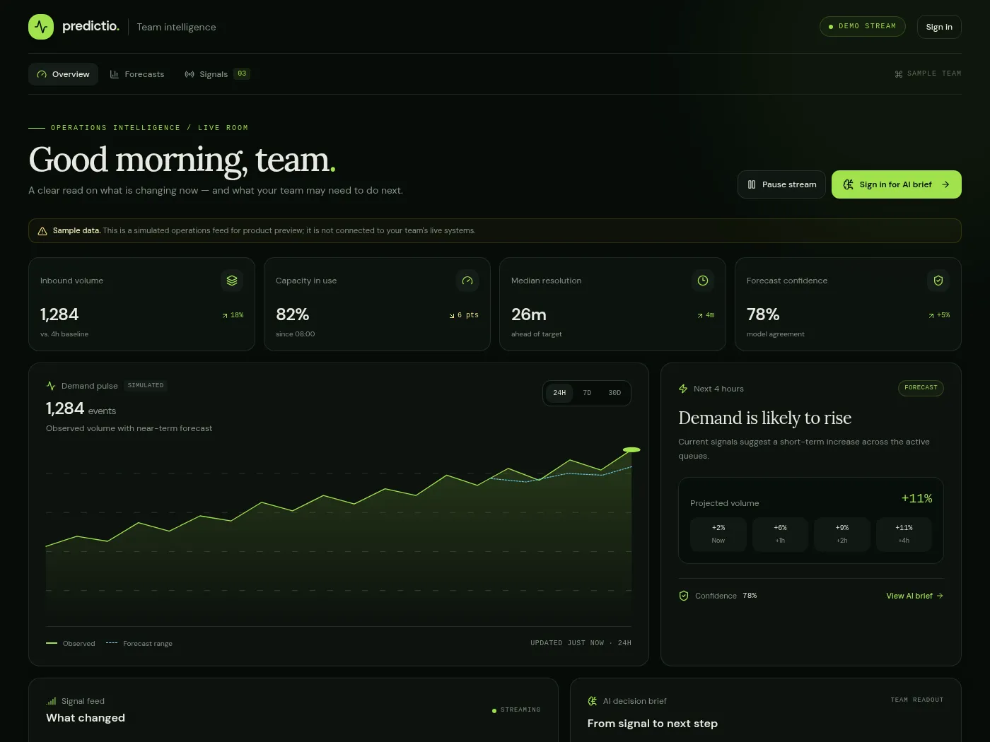 Predictio Live Dashboard