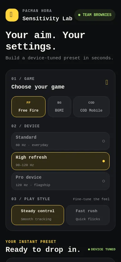 Pacman Hora Sensitivity Pro