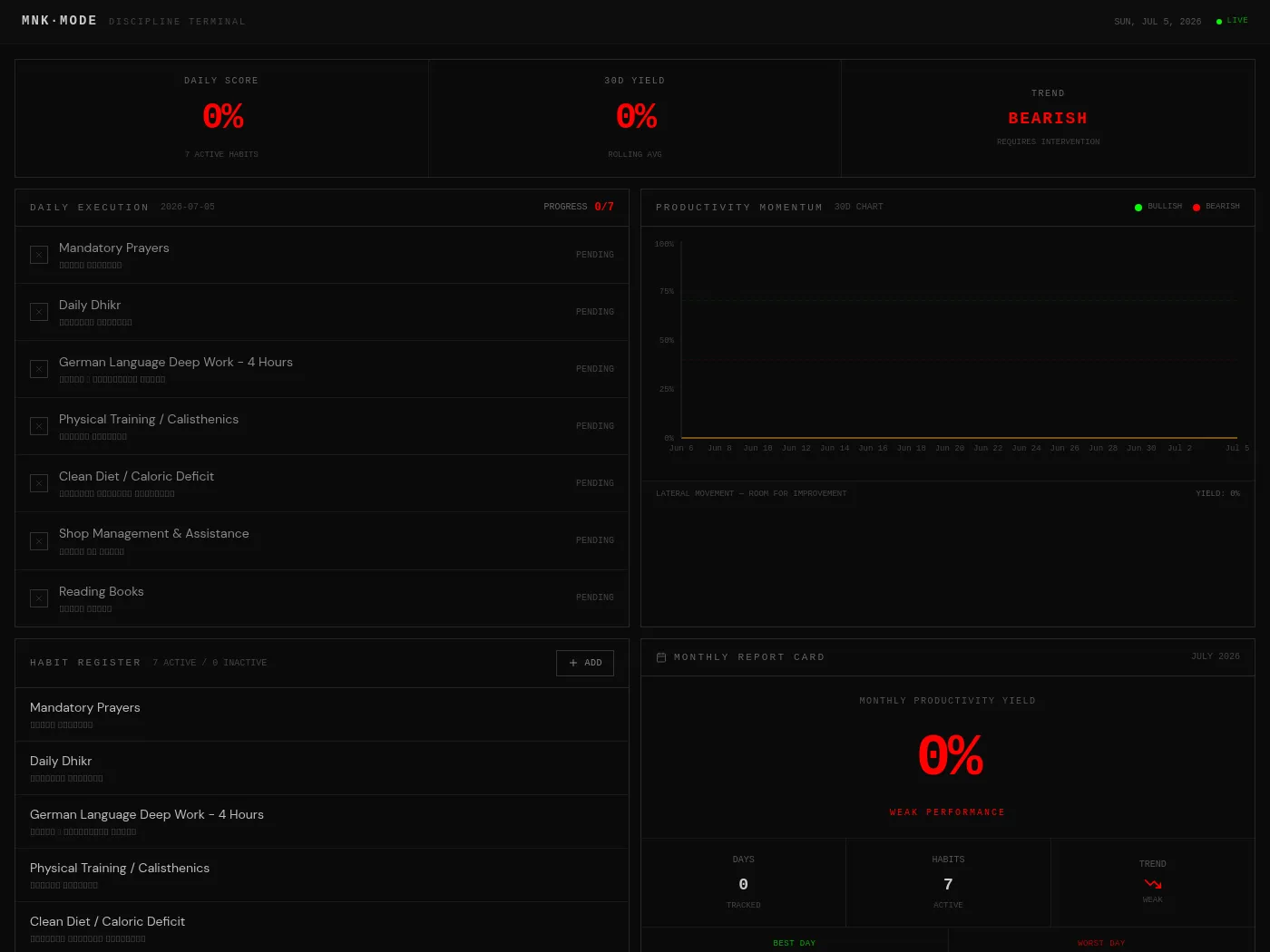 MonkMode Dashboard