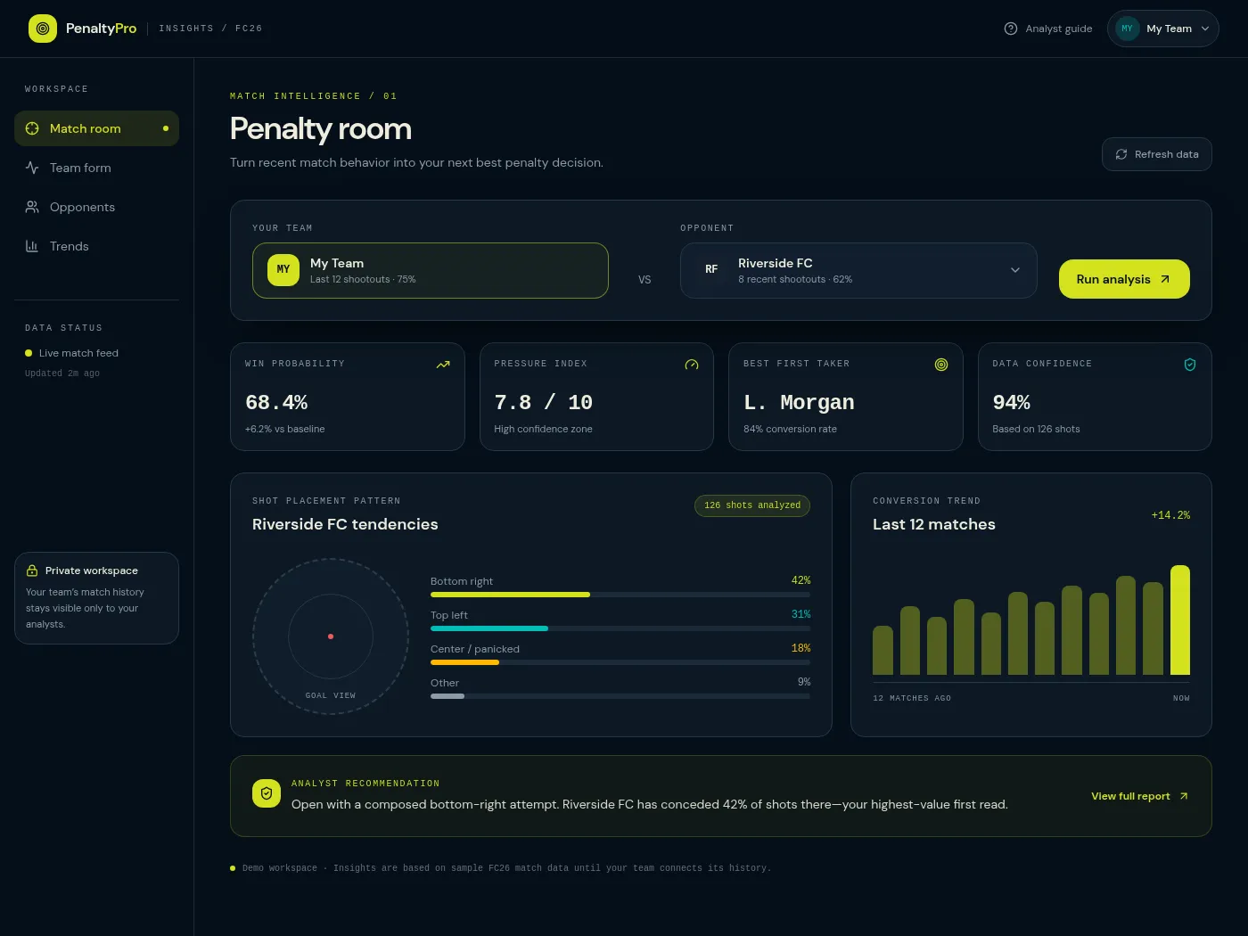 PenaltyPro Insights