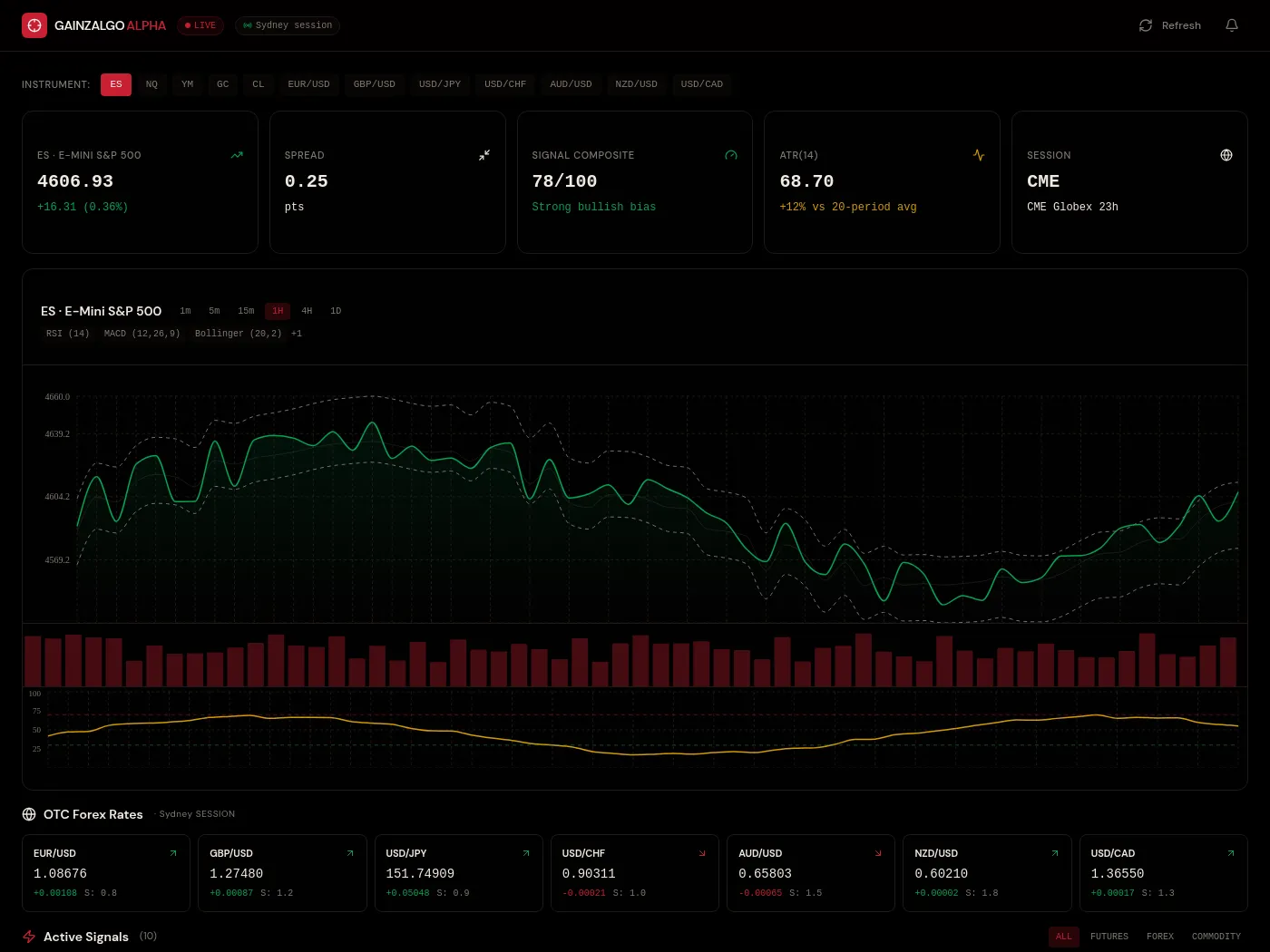GainzAlgo Alpha Dashboard