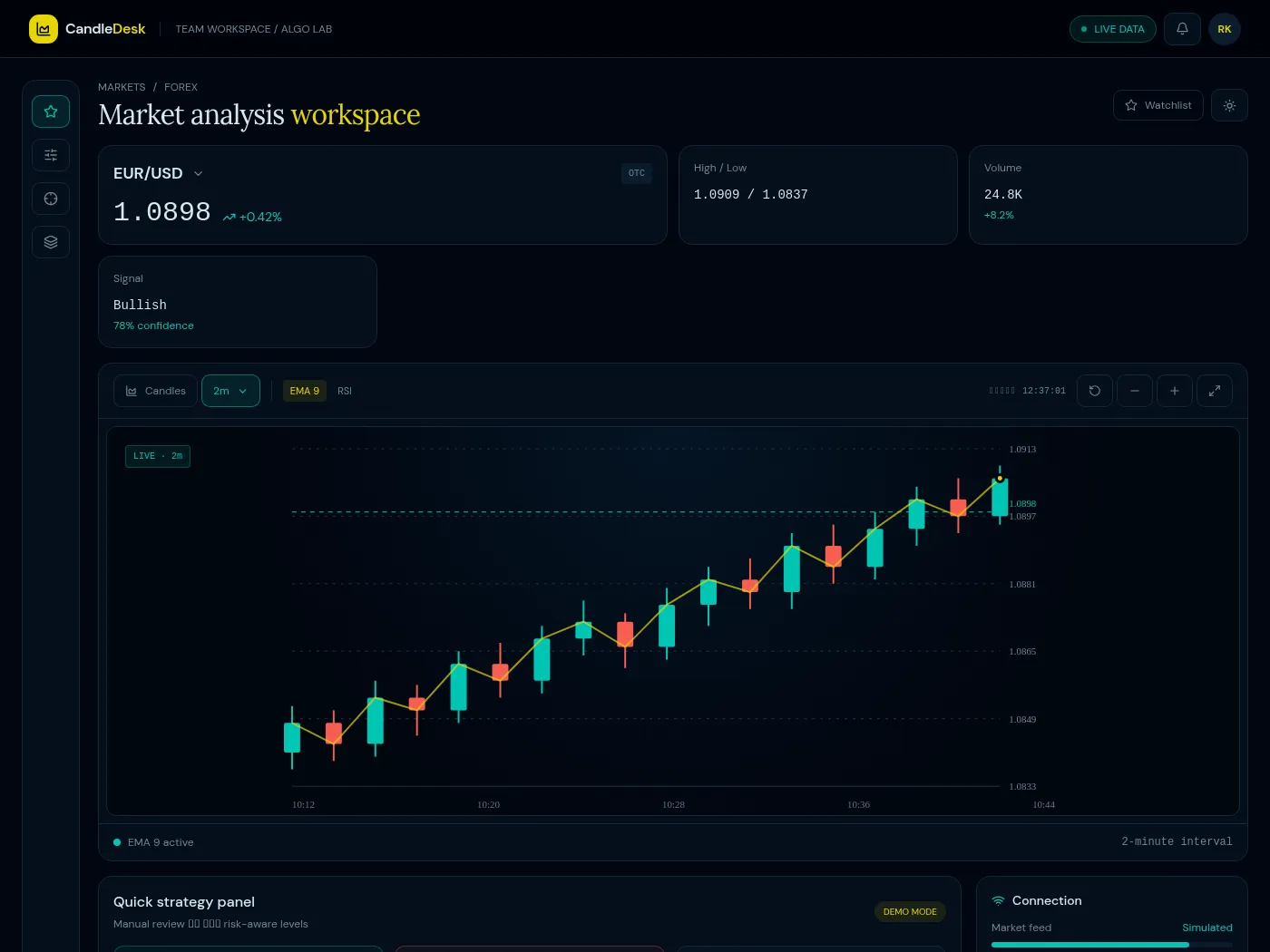 Quotex Algo Charts