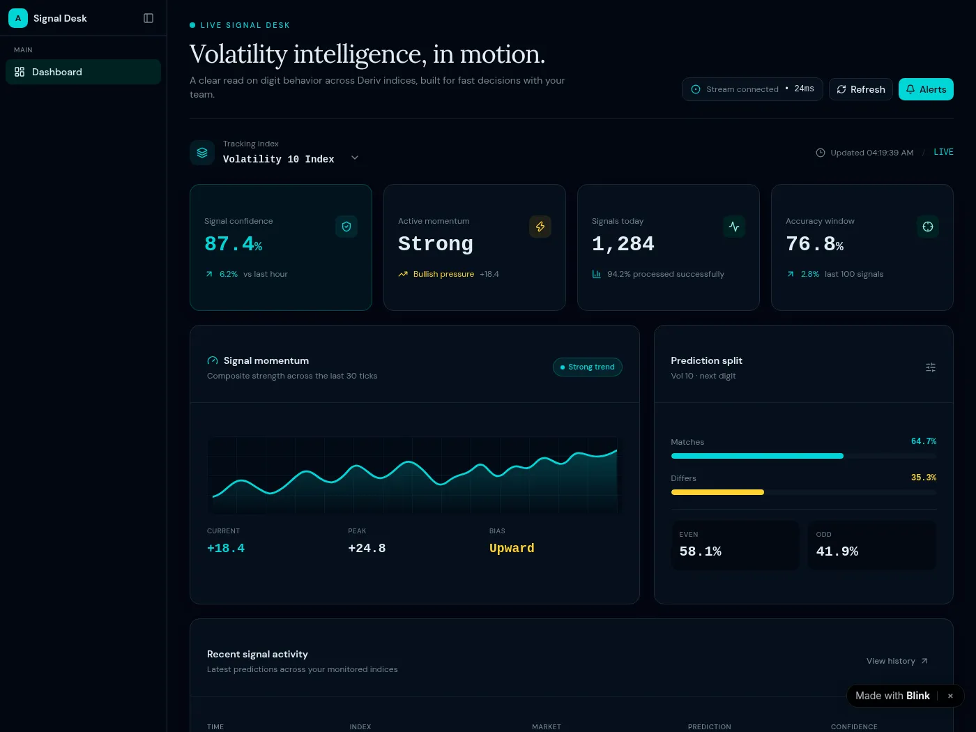 Volatility Signal Analytics