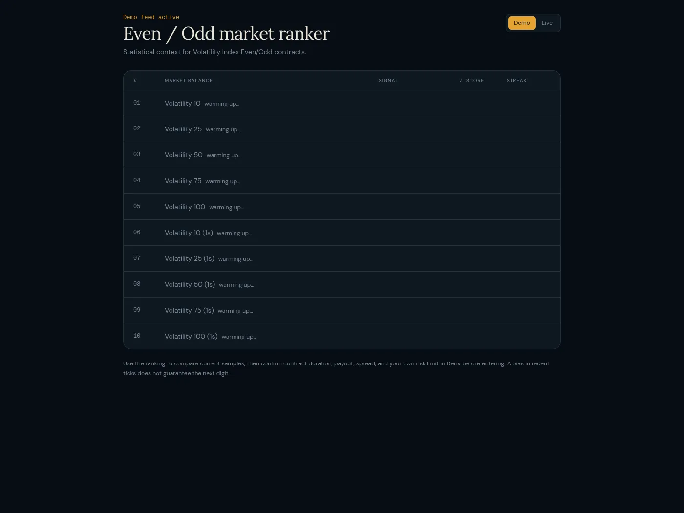 EvenOdd Market Ranker