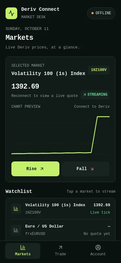 Deriv Trading Connect