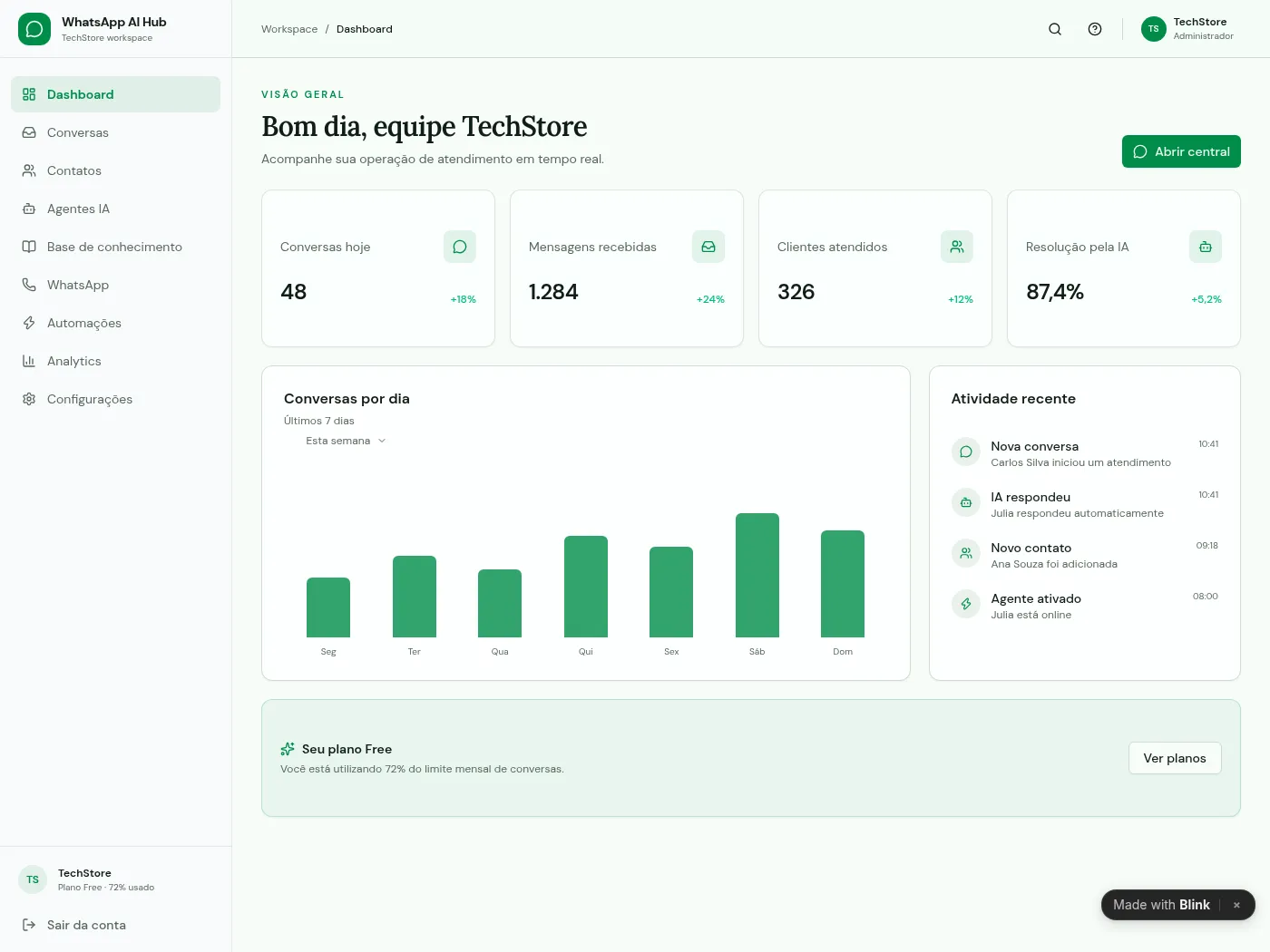 WhatsApp AI Hub SaaS