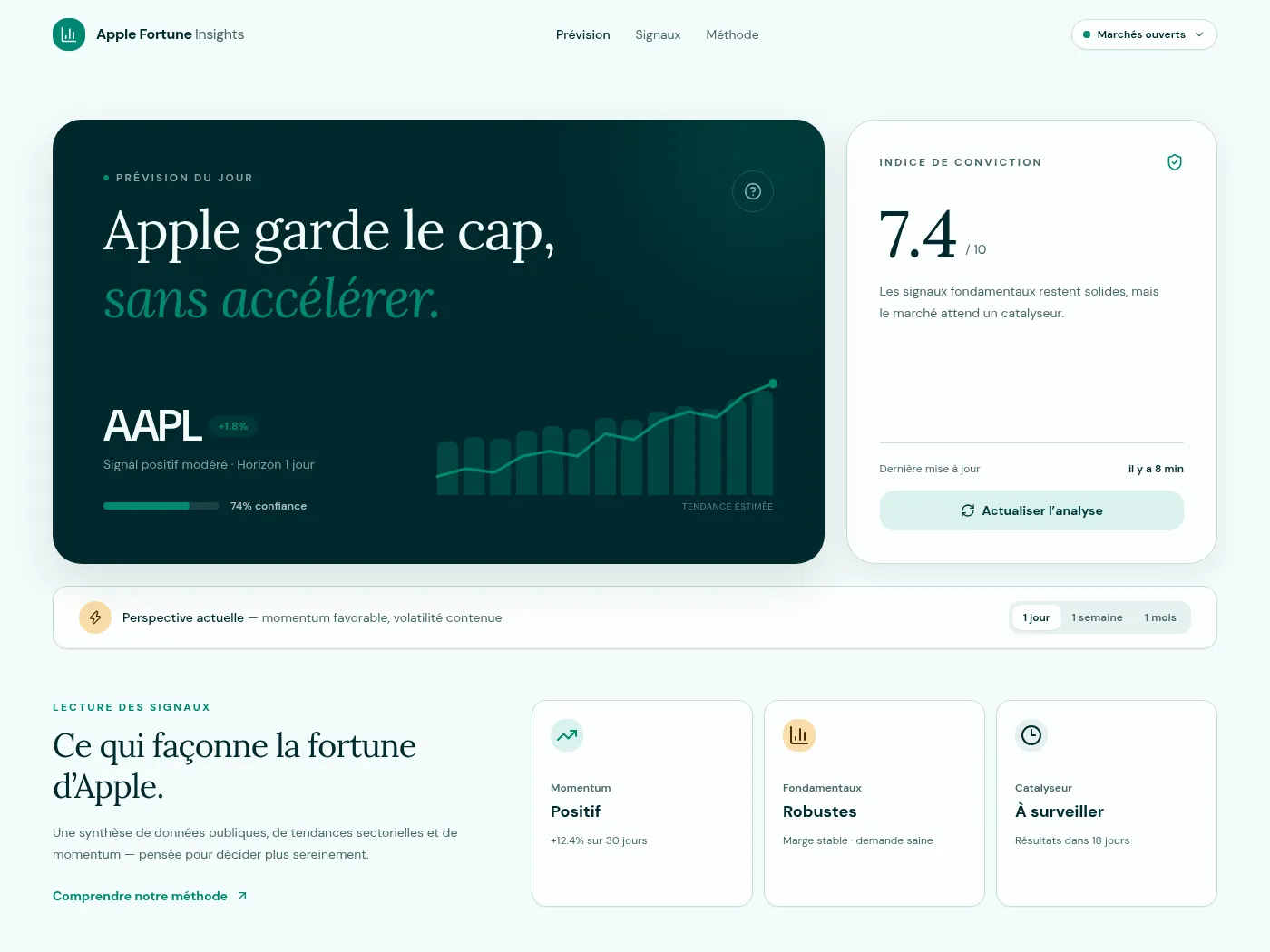 Apple Fortune Insights