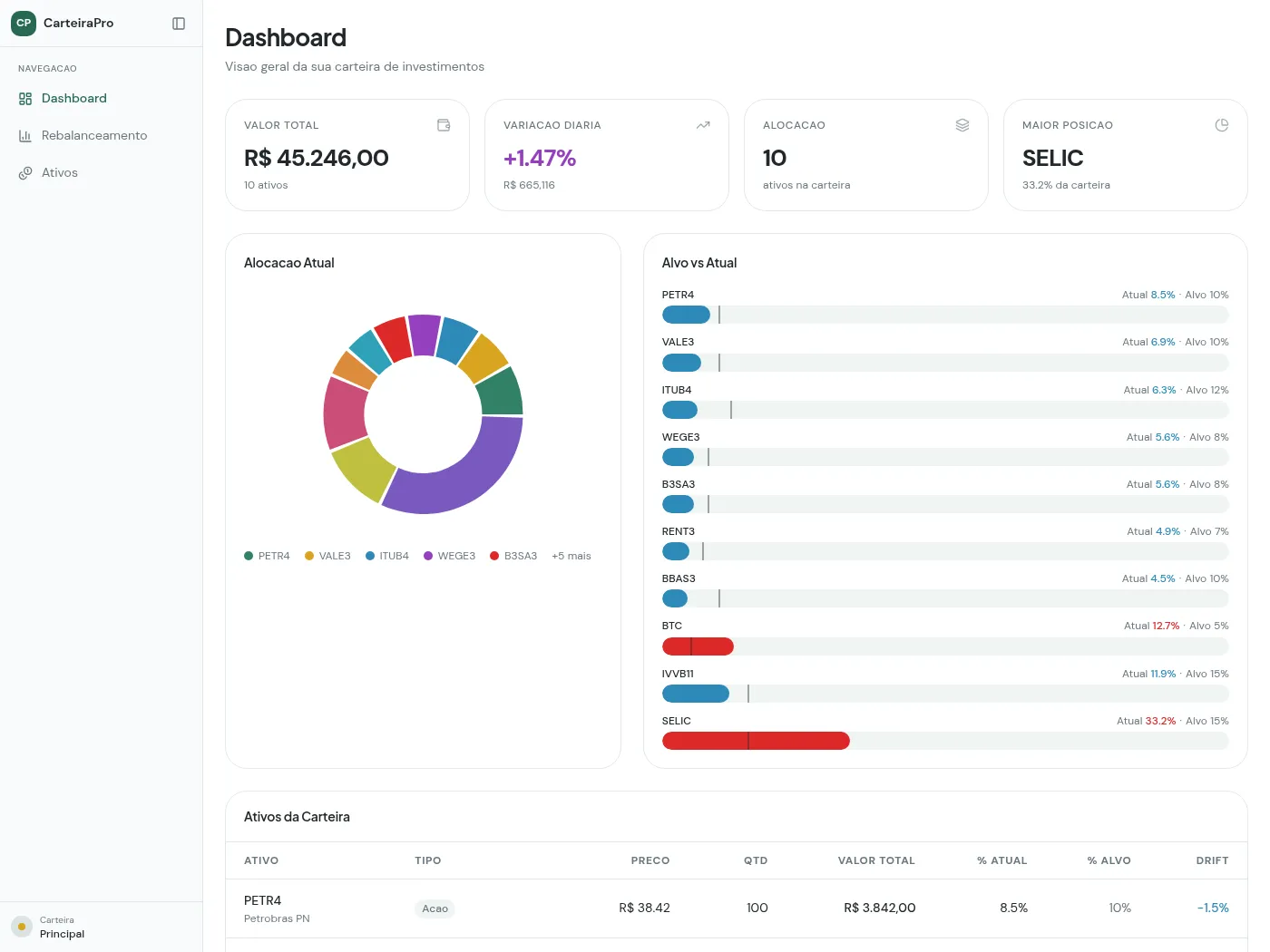 CarteiraPro Dashboard