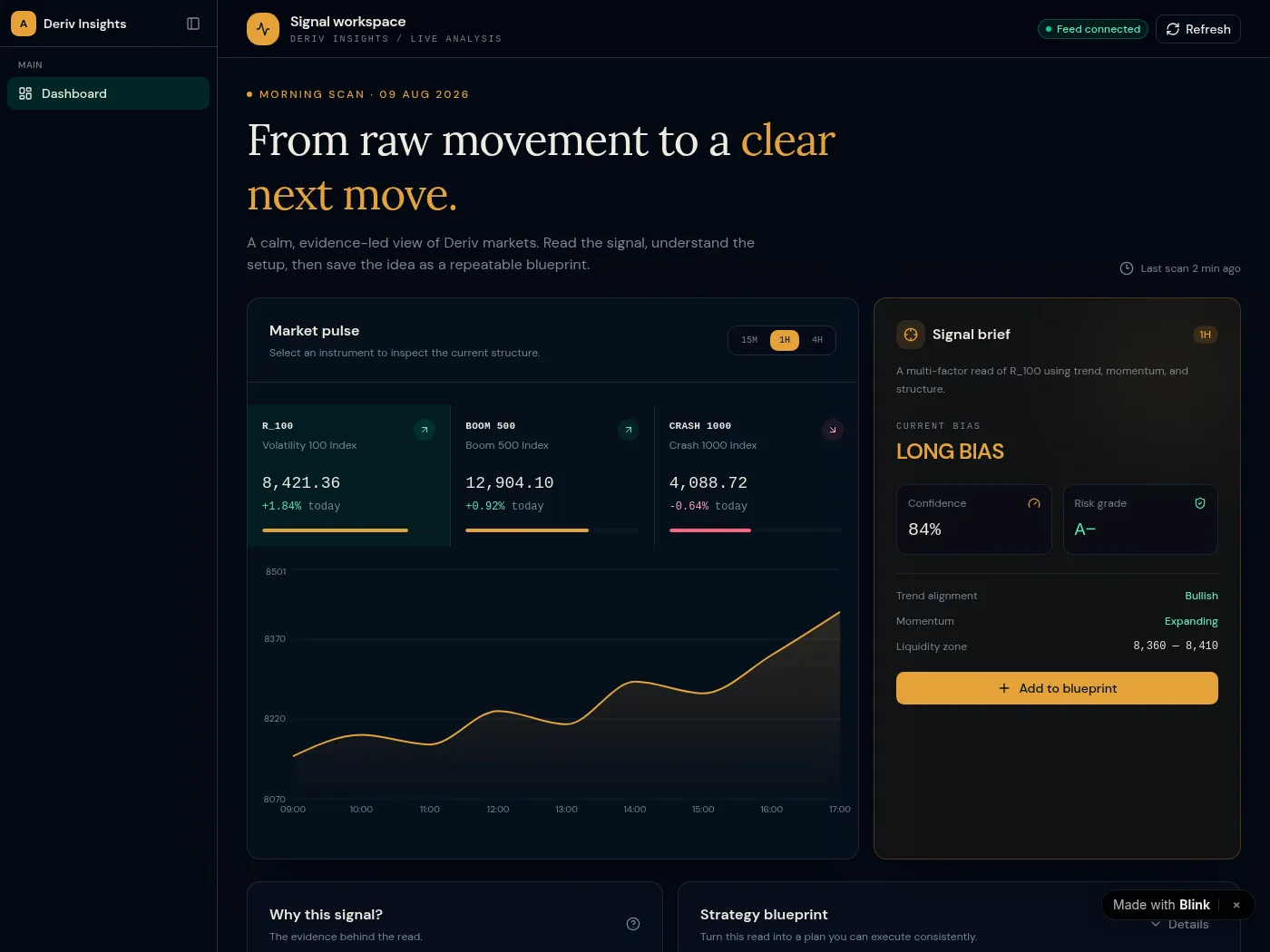 Deriv Insights