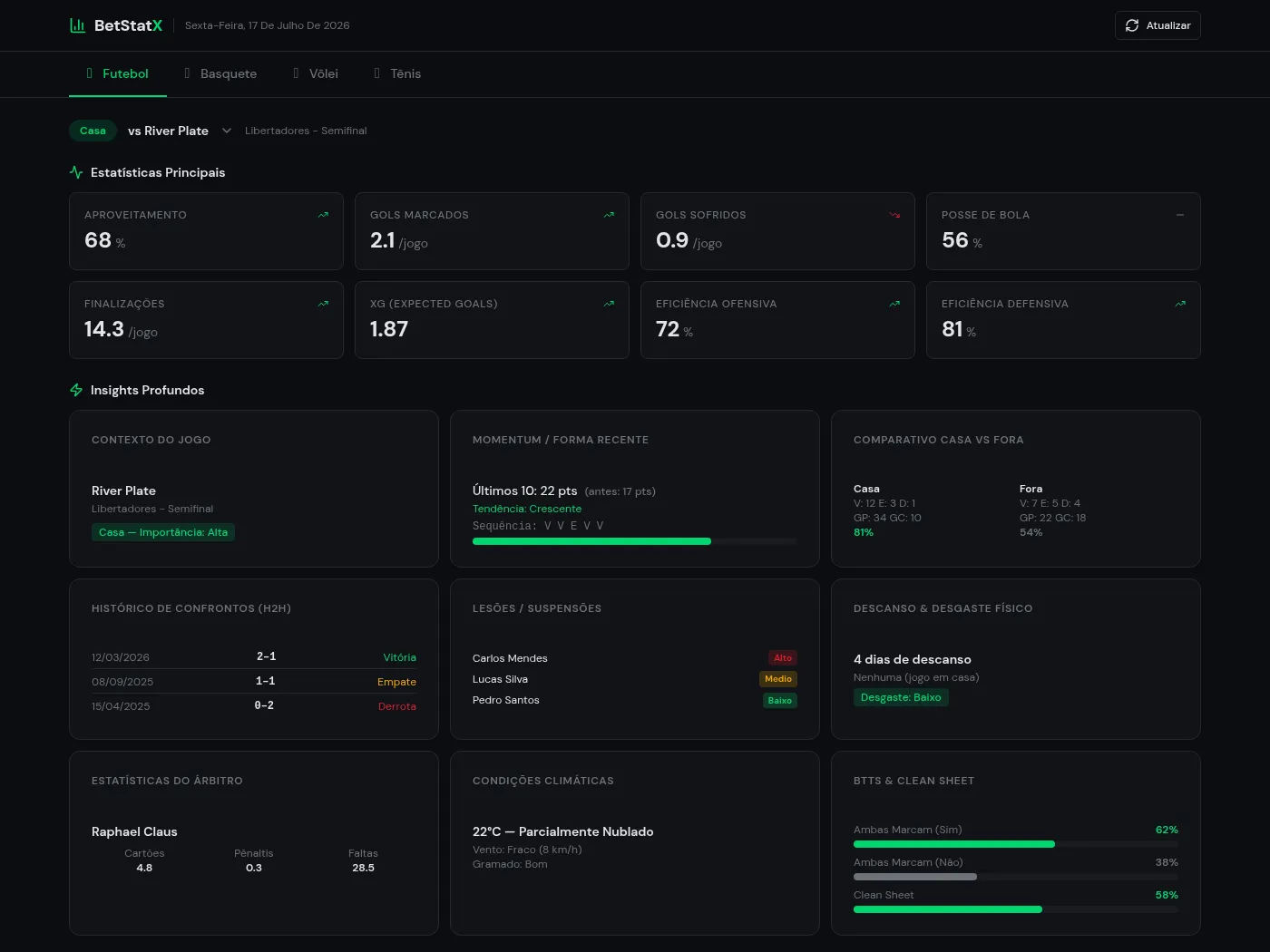 BetStatX Análise Esportiva