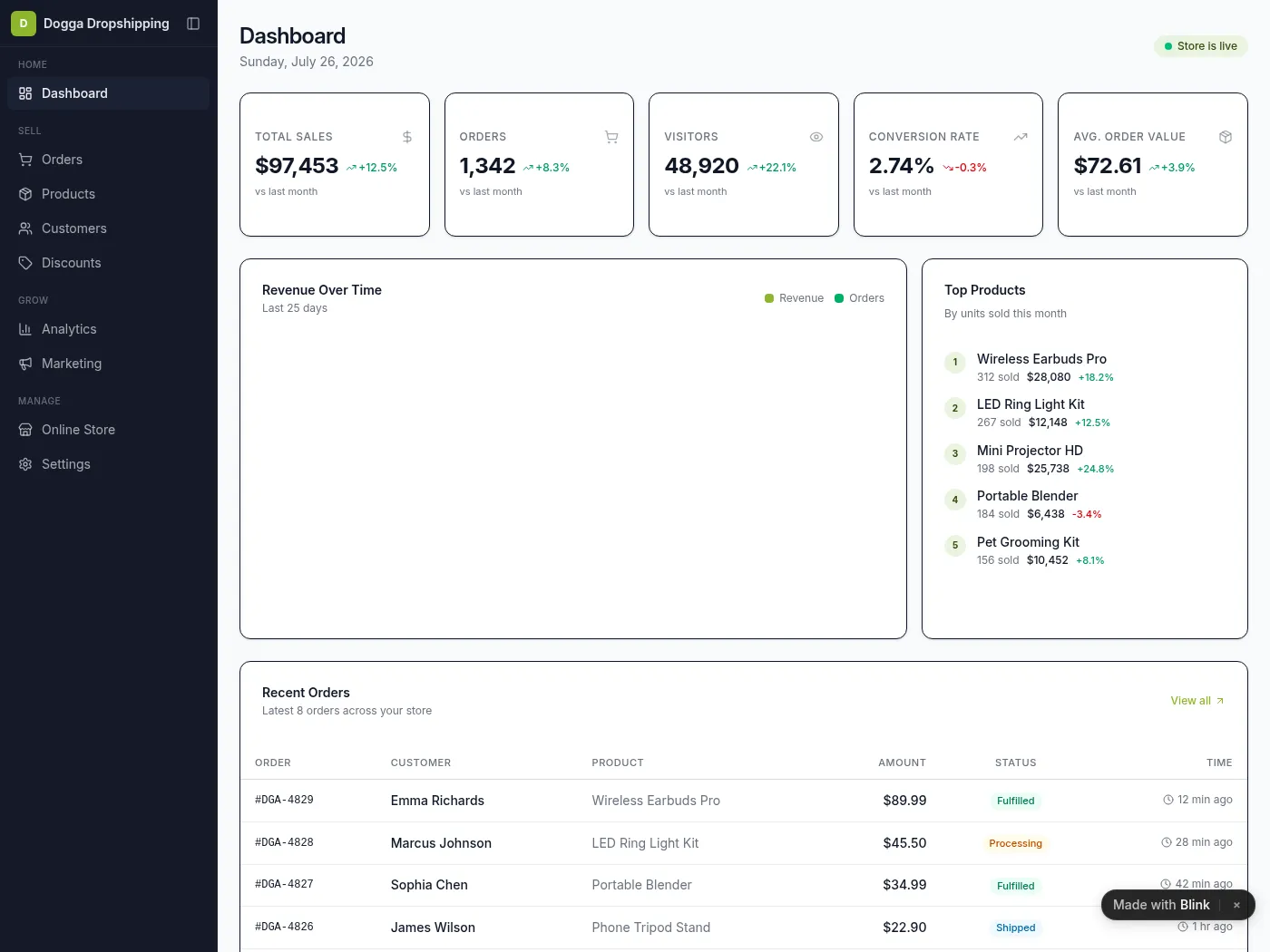Shopify Demo Dashboard