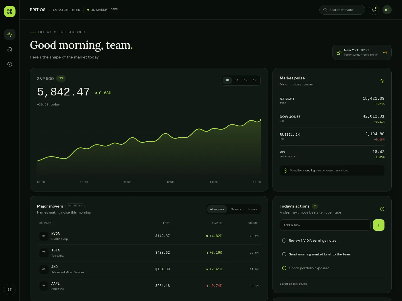 Brit-OS AI Dashboard