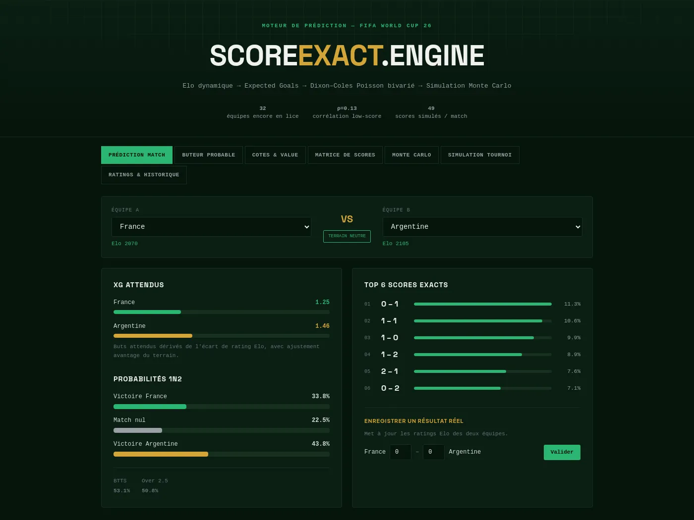 ReadyCode Executor