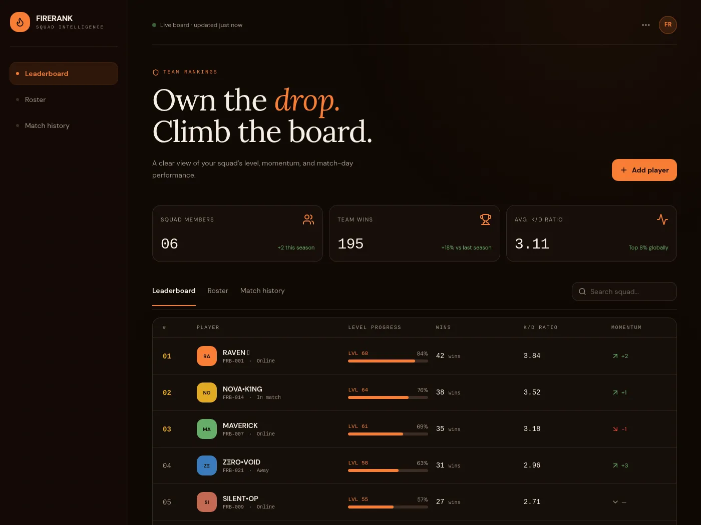 FireRank Board