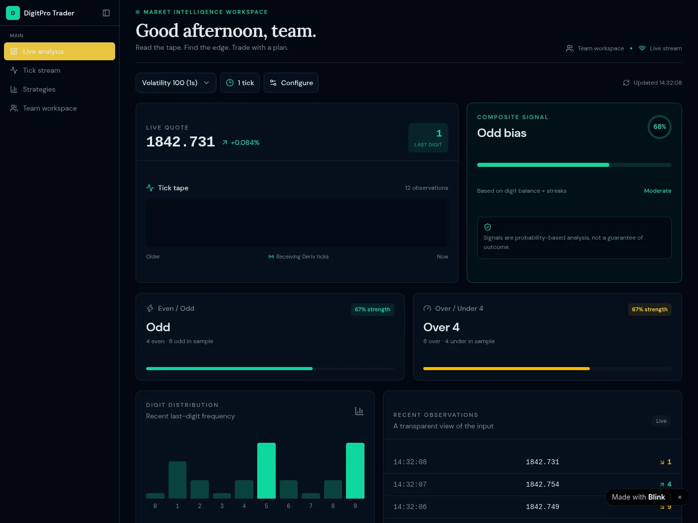 DigitPro Trader