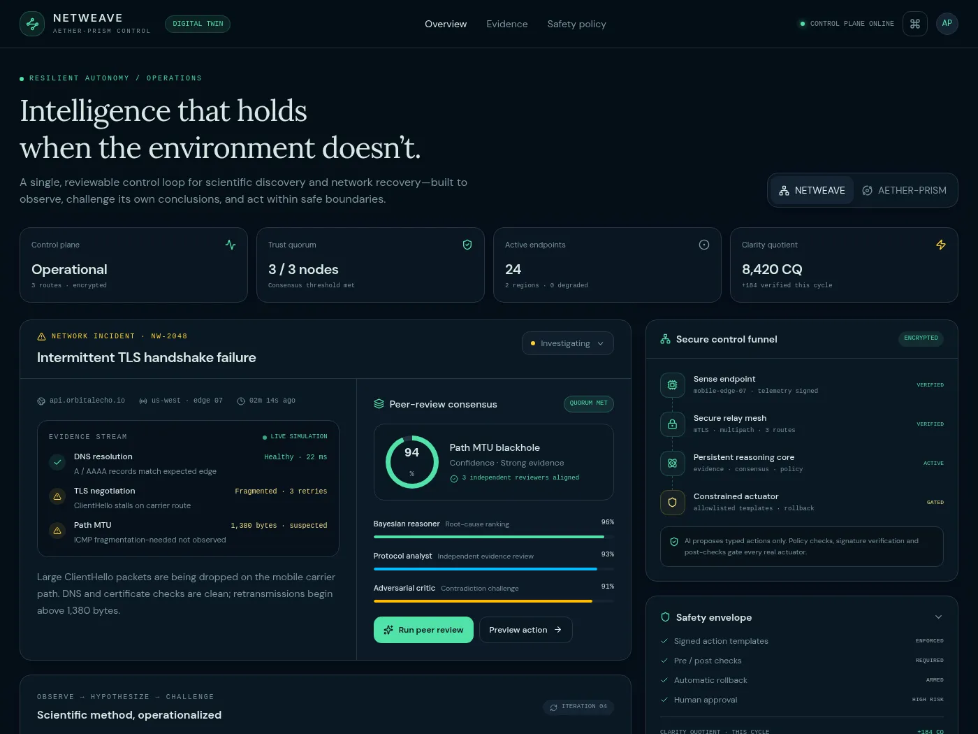 AETHER-PRISM NETWEAVE Platform
