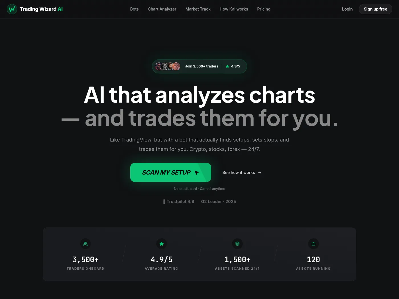 Trading Wizard Pro