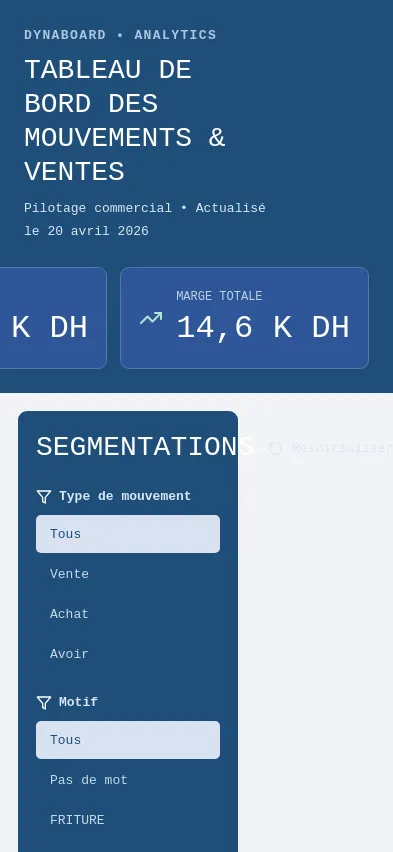 DynaBoard Mobile KPI Dashboard