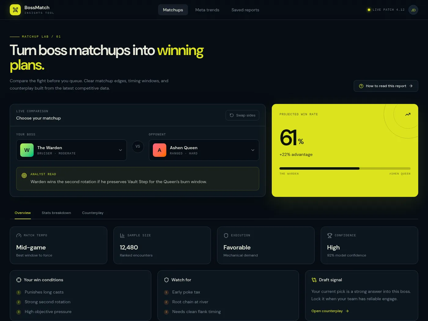 BossMatch Insights