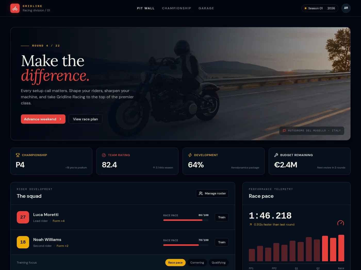 MotoGP Manager Game