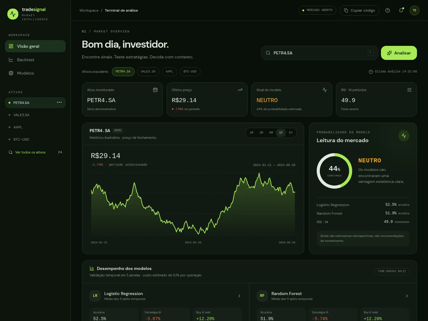 TradeSignal AI Web App