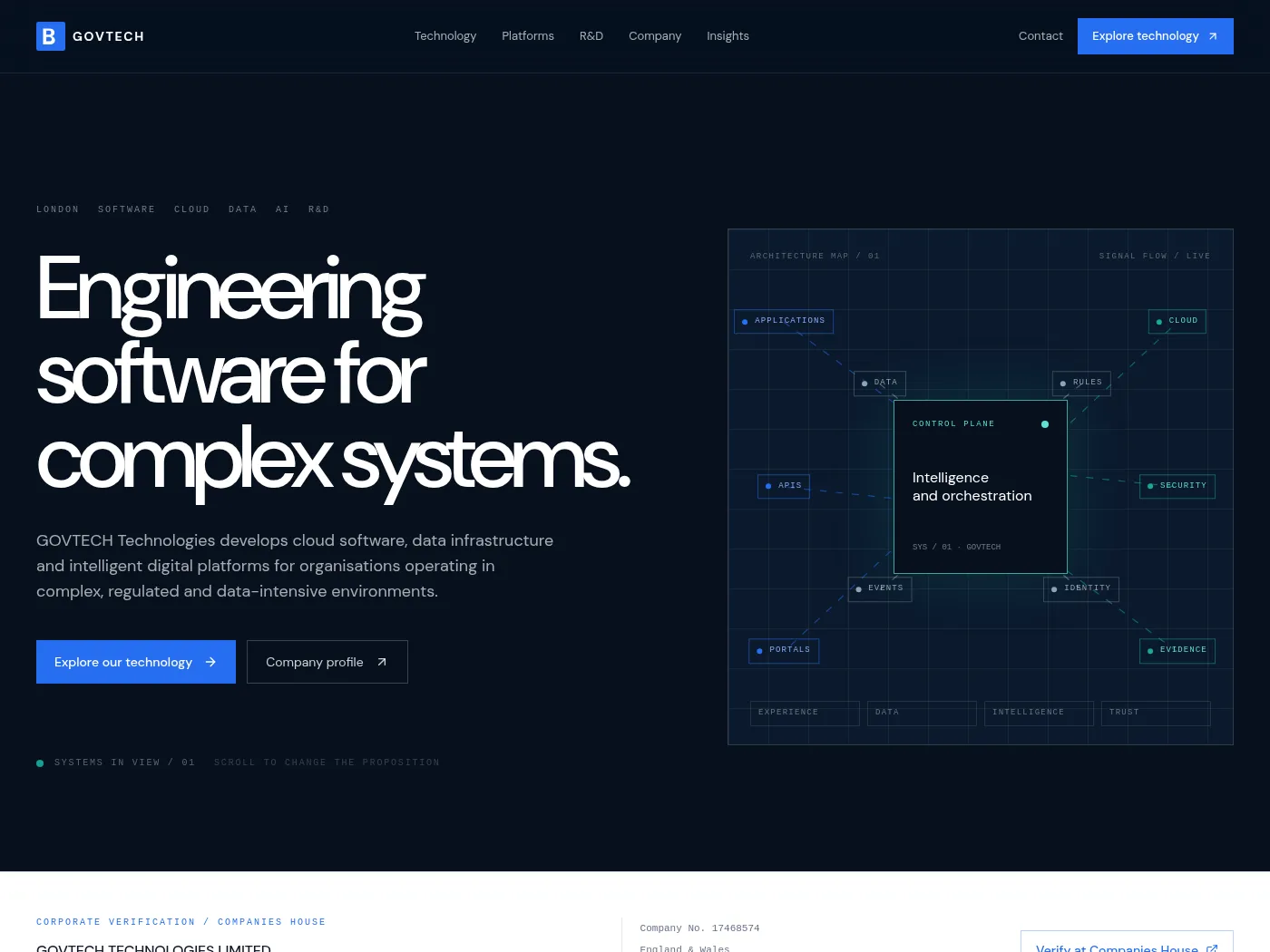 GOVTECH Corporate Platform