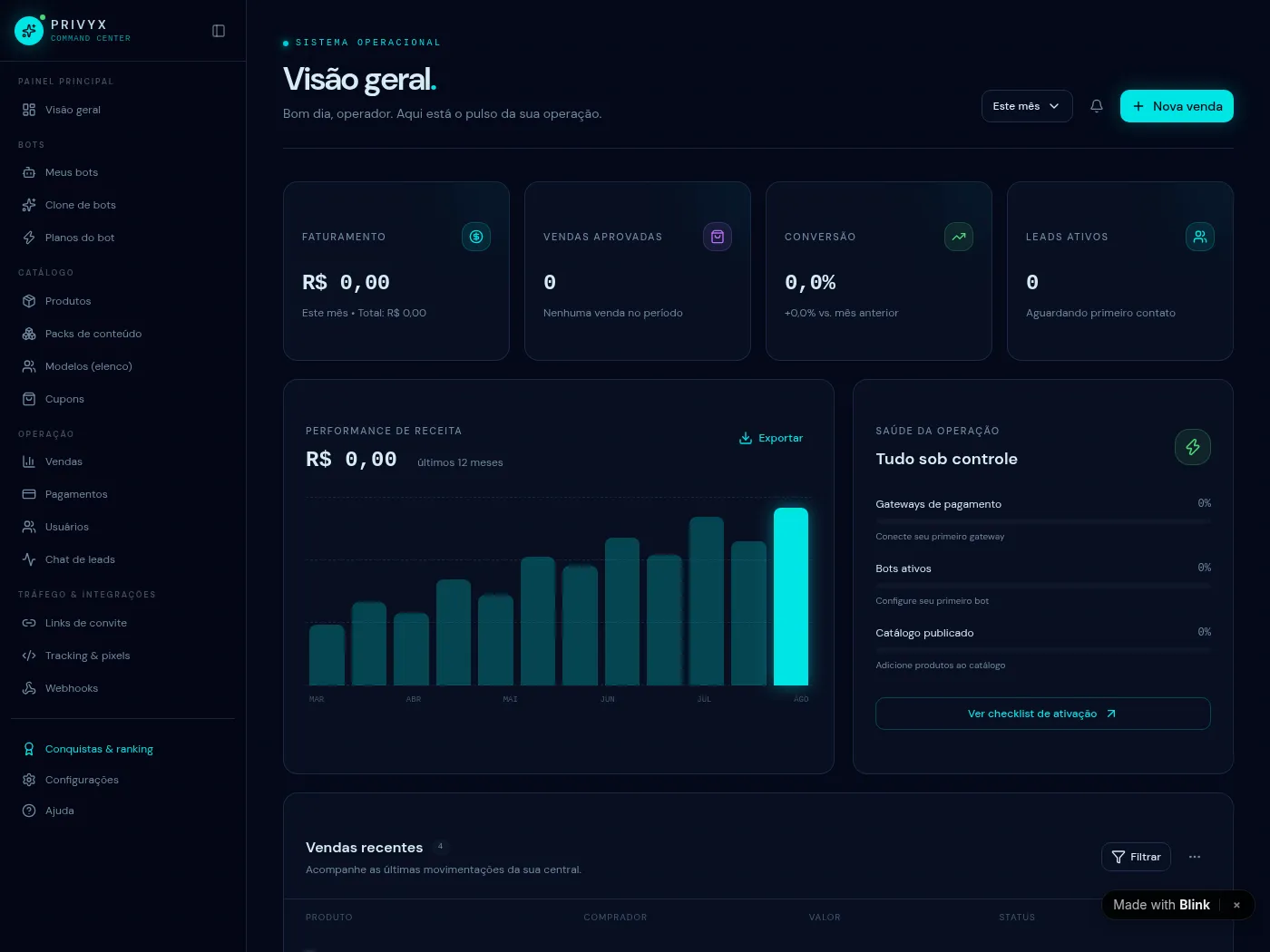 PrivyX Futuristic Dashboard