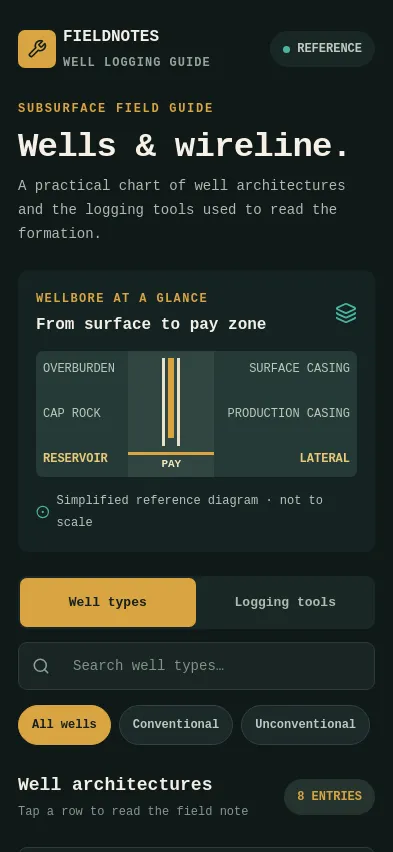 WellLog Chart Mobile