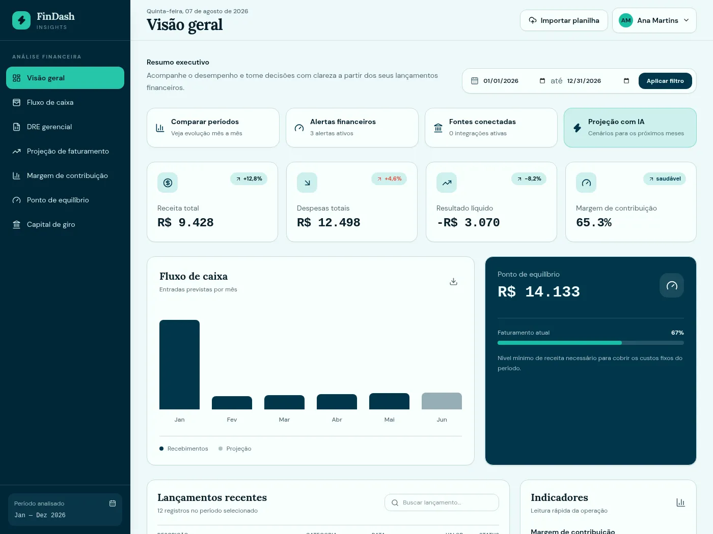 FinDash Insights