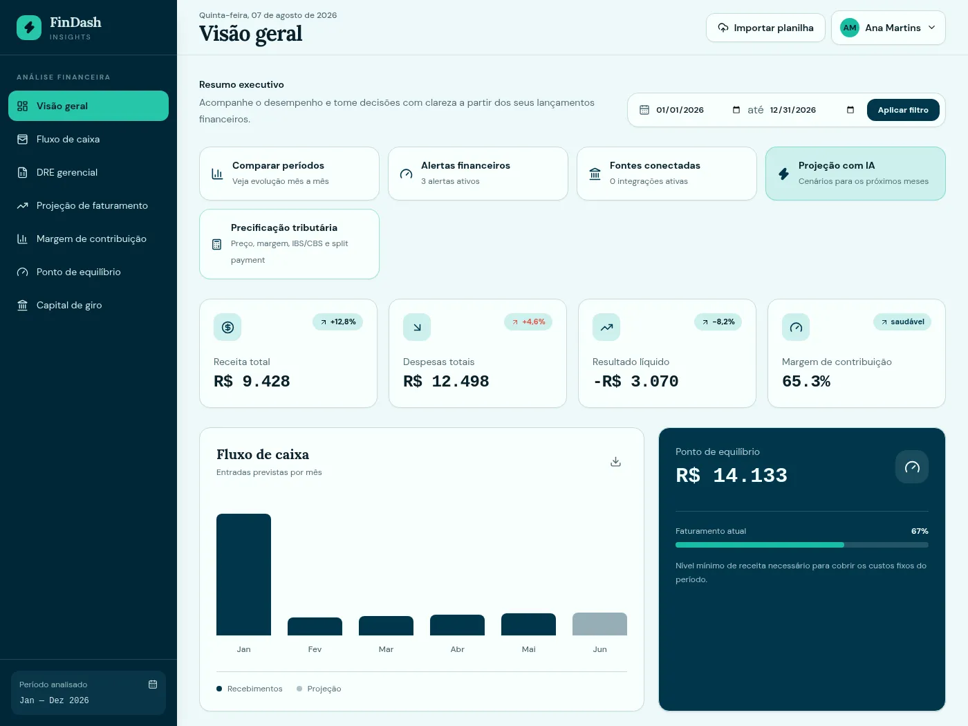 FinDash Insights